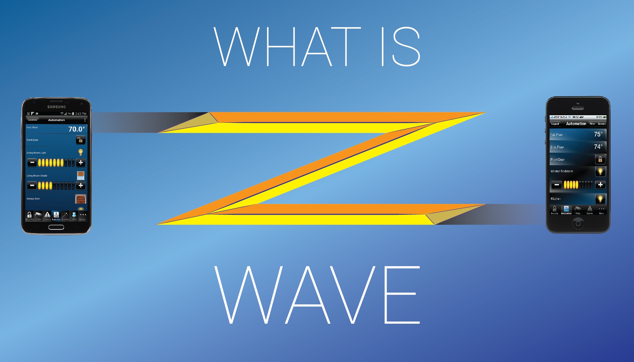 What is Z-Wave?